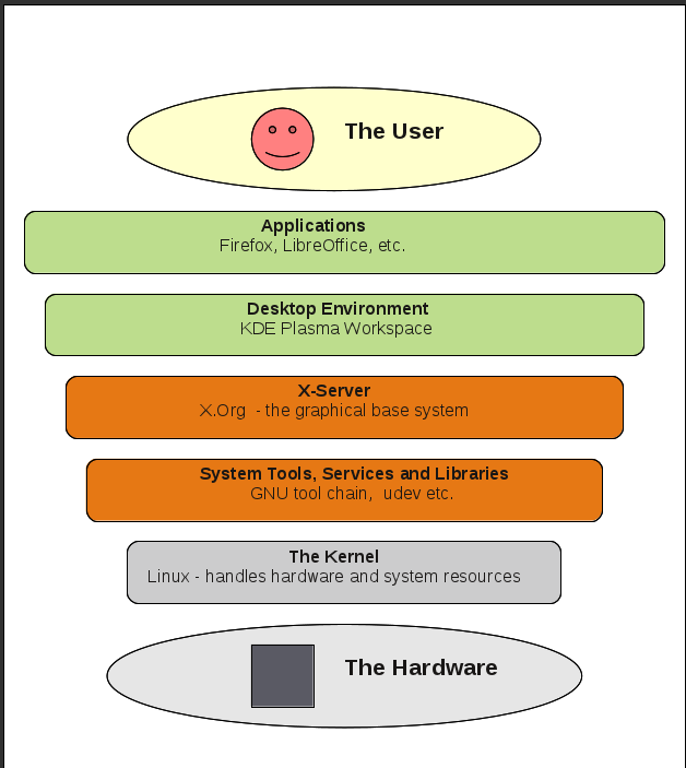 Linux Overview - Automation Admin